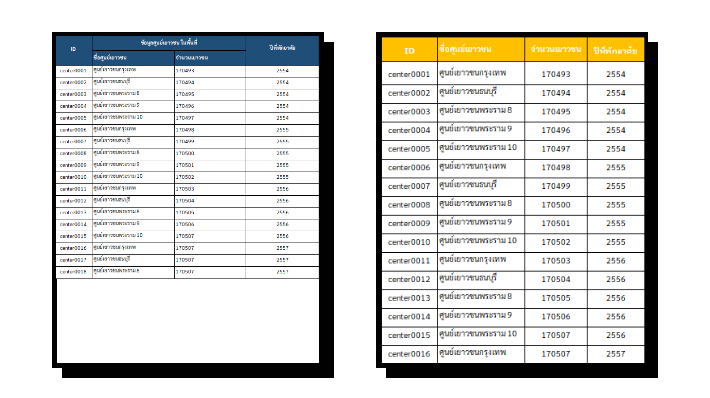 รู้จัก Machine Readable Format แนวทางการจัดเก็บข้อมูลที่วิเคราะห์ต่อ 2776